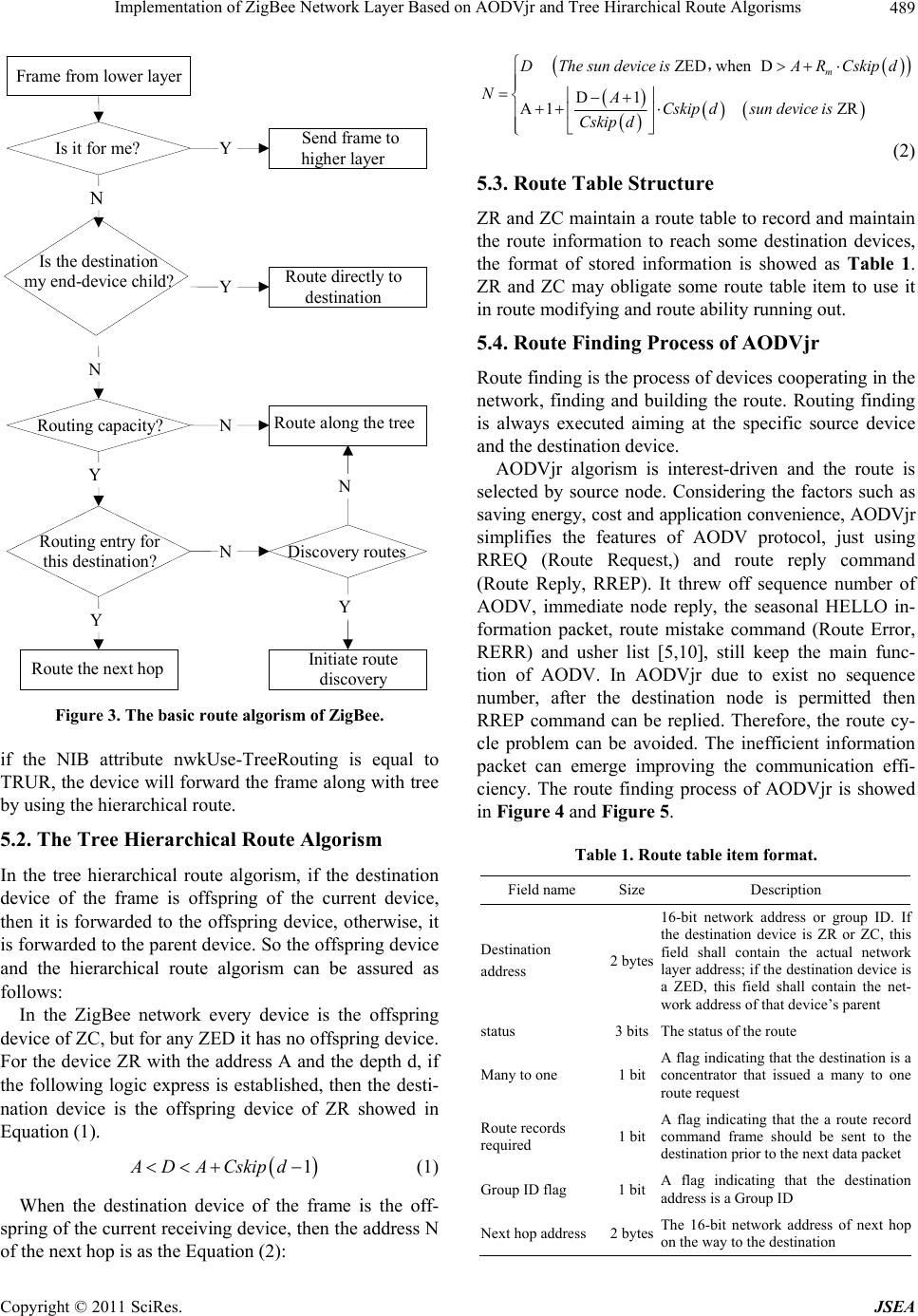 Implementation of ZigBee Network Layer Based on AODVjr and Tree Hirarchical Route Algorisms