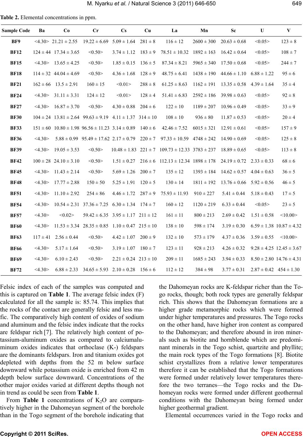 Major elements and lithostratigraphic study of the contact rocks of the ...