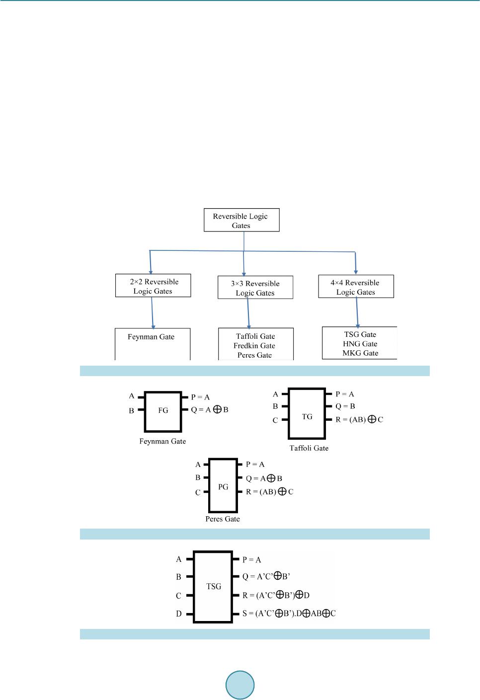 Design And Implementation Of Efficient Reversible Arithmetic And Logic Unit