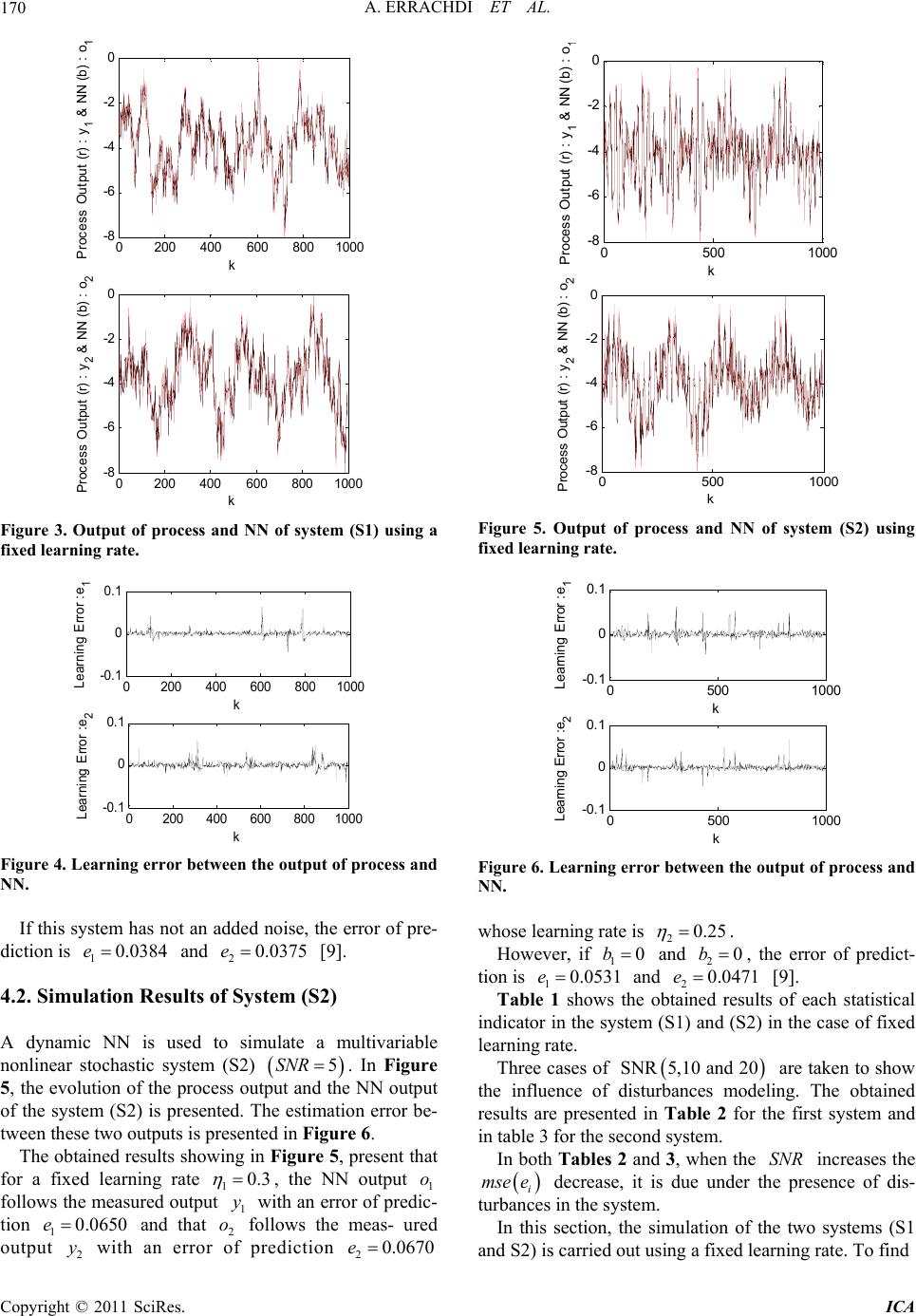 Neural Modeling of Multivariable Nonlinear Stochastic System. Variable Learning Rate Case