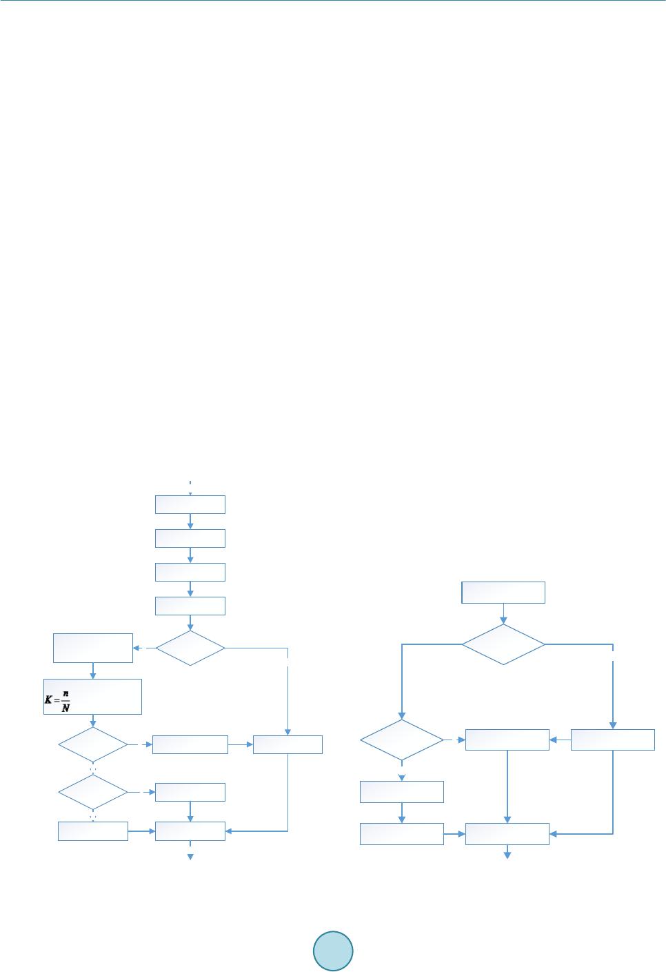 Design of the Quantization Matrix in the Distributed Compressed Sensing Video Coding*
