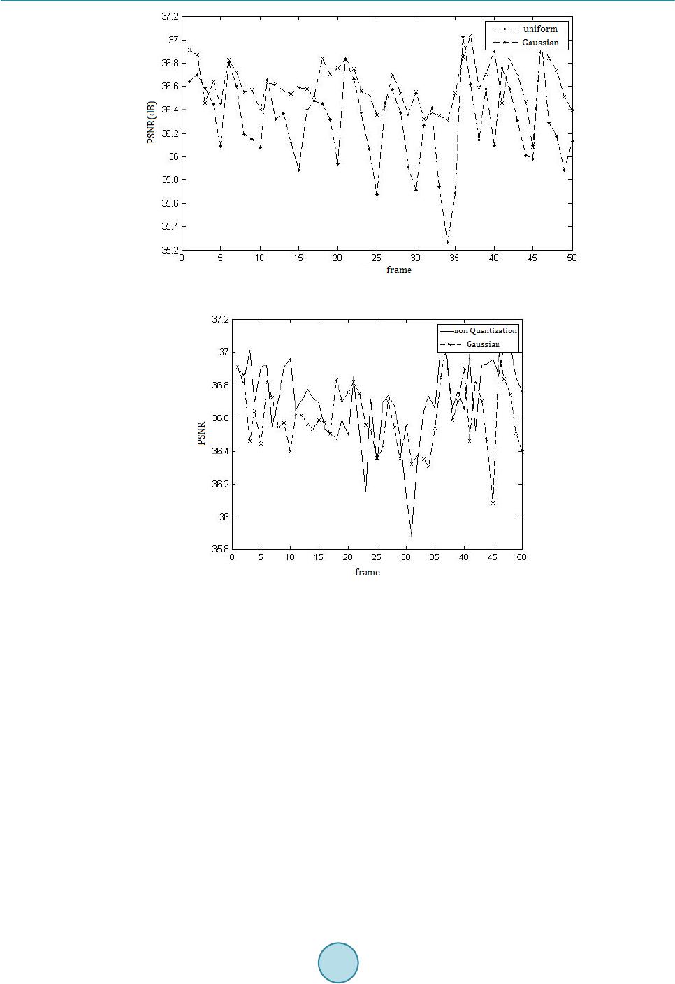 Design of the Quantization Matrix in the Distributed Compressed Sensing Video Coding*