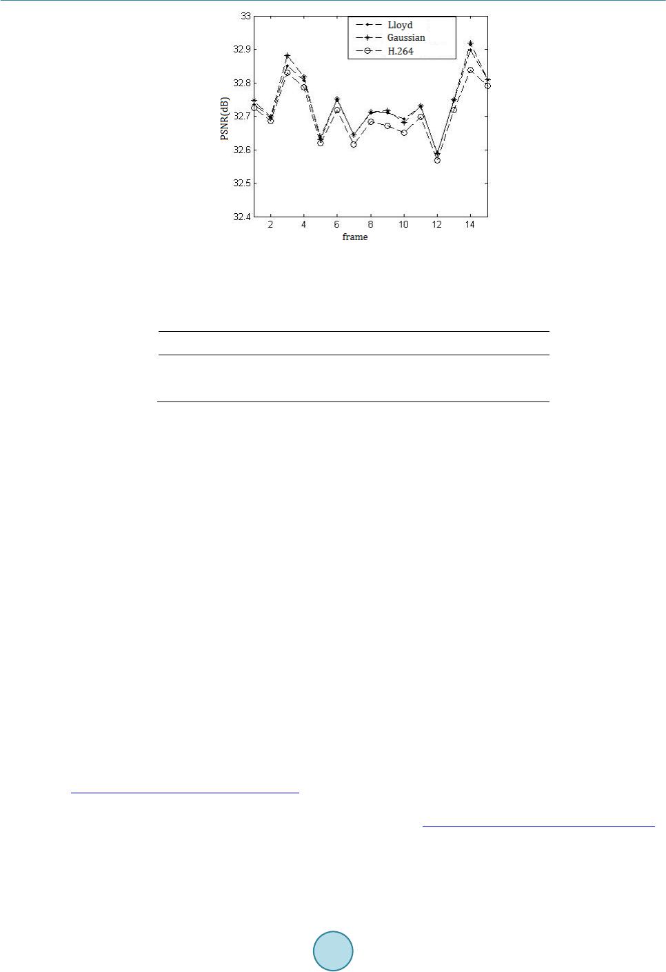Design of the Quantization Matrix in the Distributed Compressed Sensing Video Coding*
