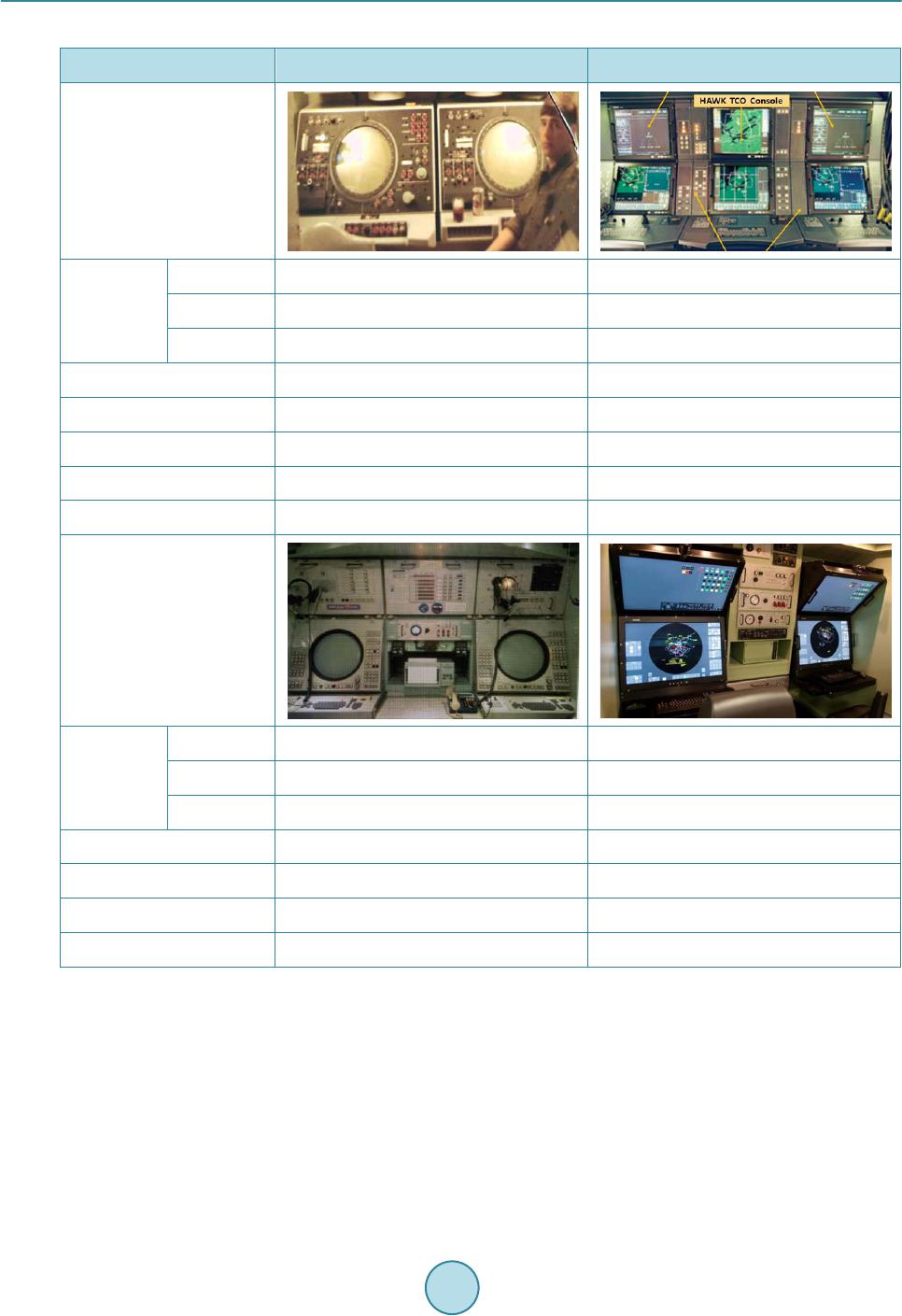 Analysis of Interface and Screen for Ground Control System