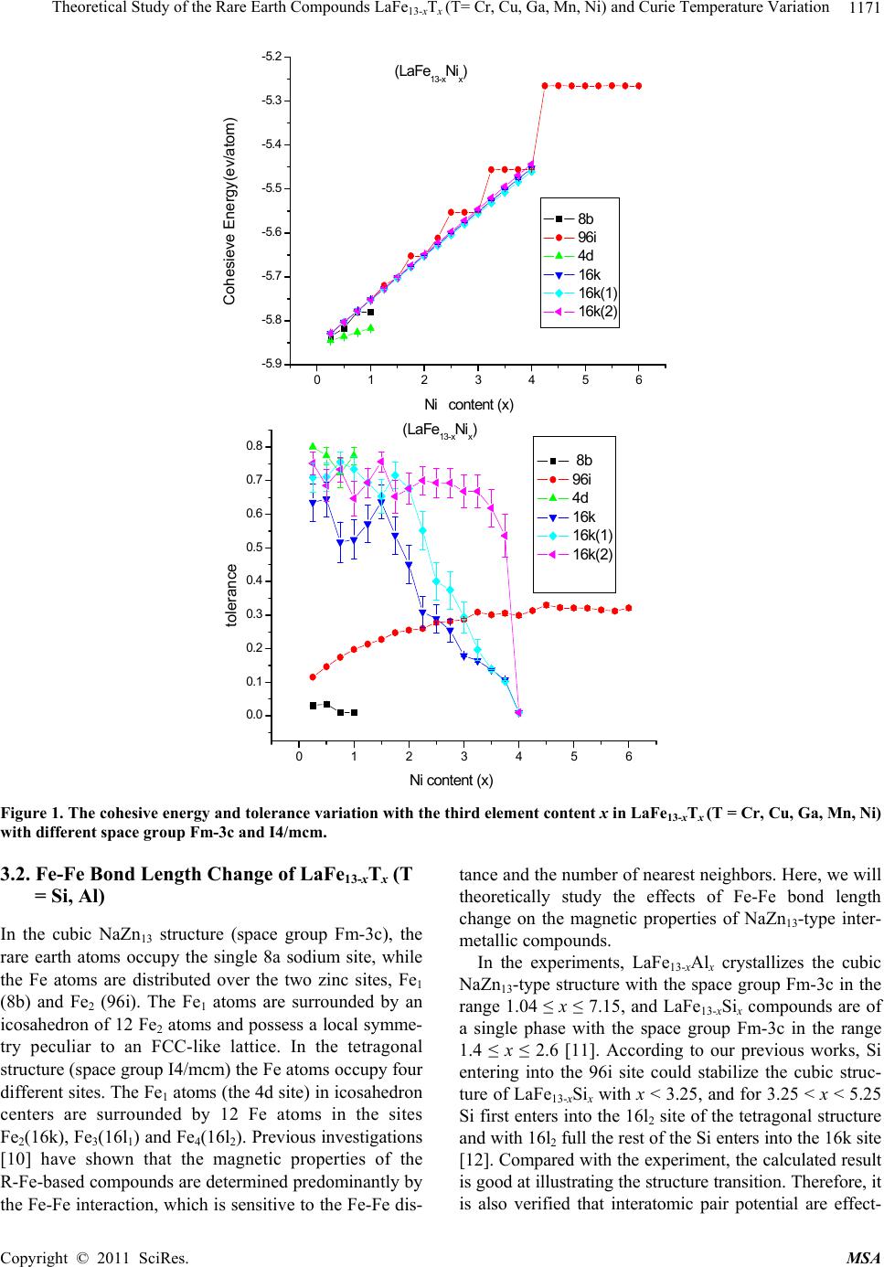 Theoretical Study of the Rare Earth Compounds Lafe 13-X t x (T= Cr, Cu ...