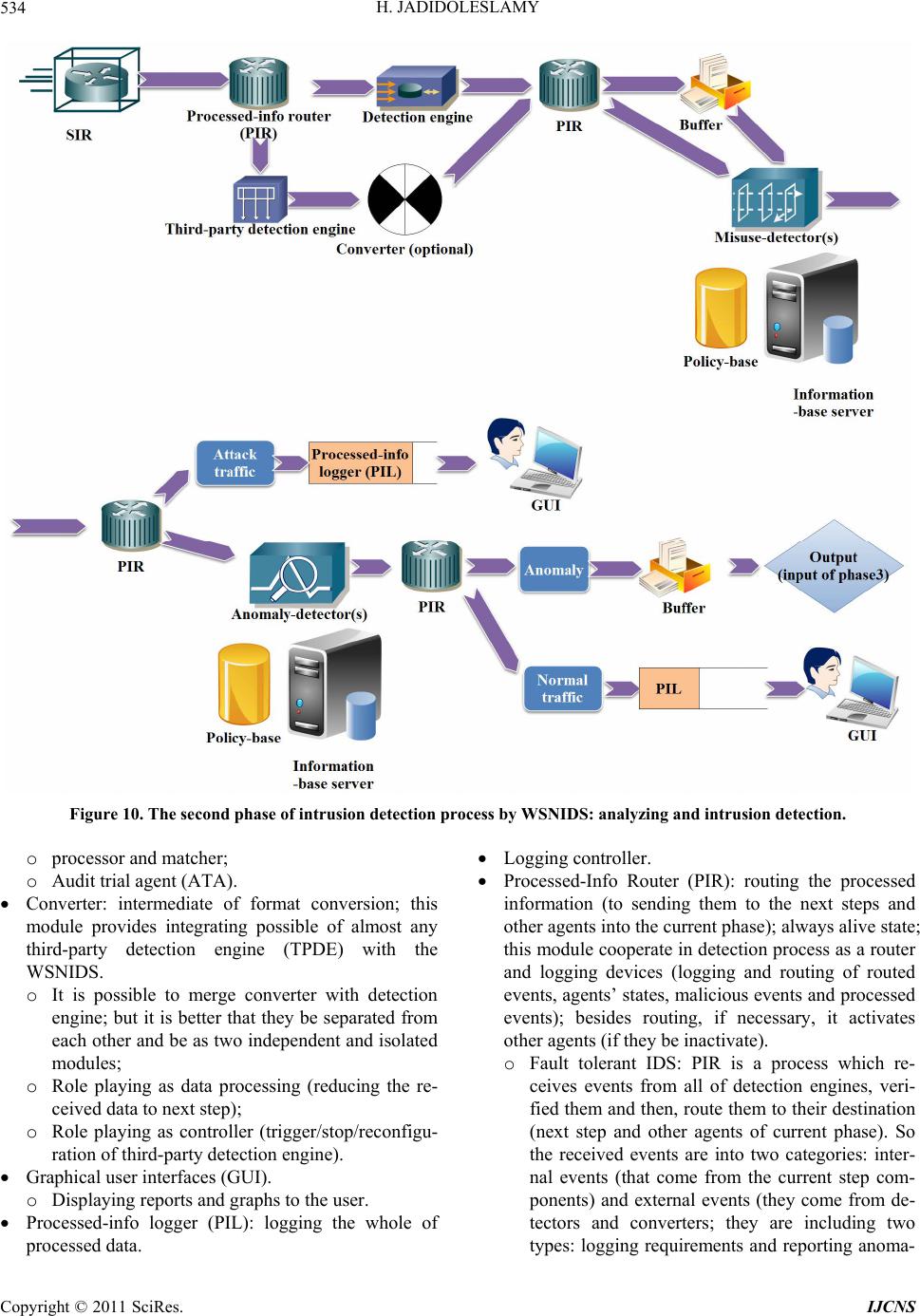 Designing An Agent Based Intrusion Detection System For Heterogeneous Wireless Sensor Networks