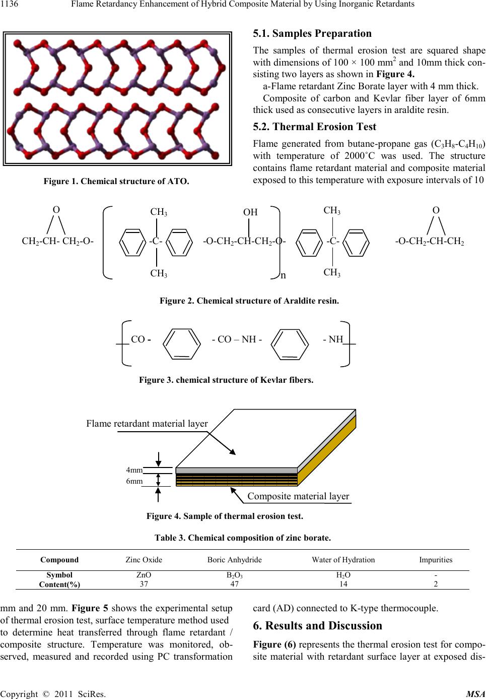 Flame Retardancy Enhancement of Hybrid Composite Material by Using ...