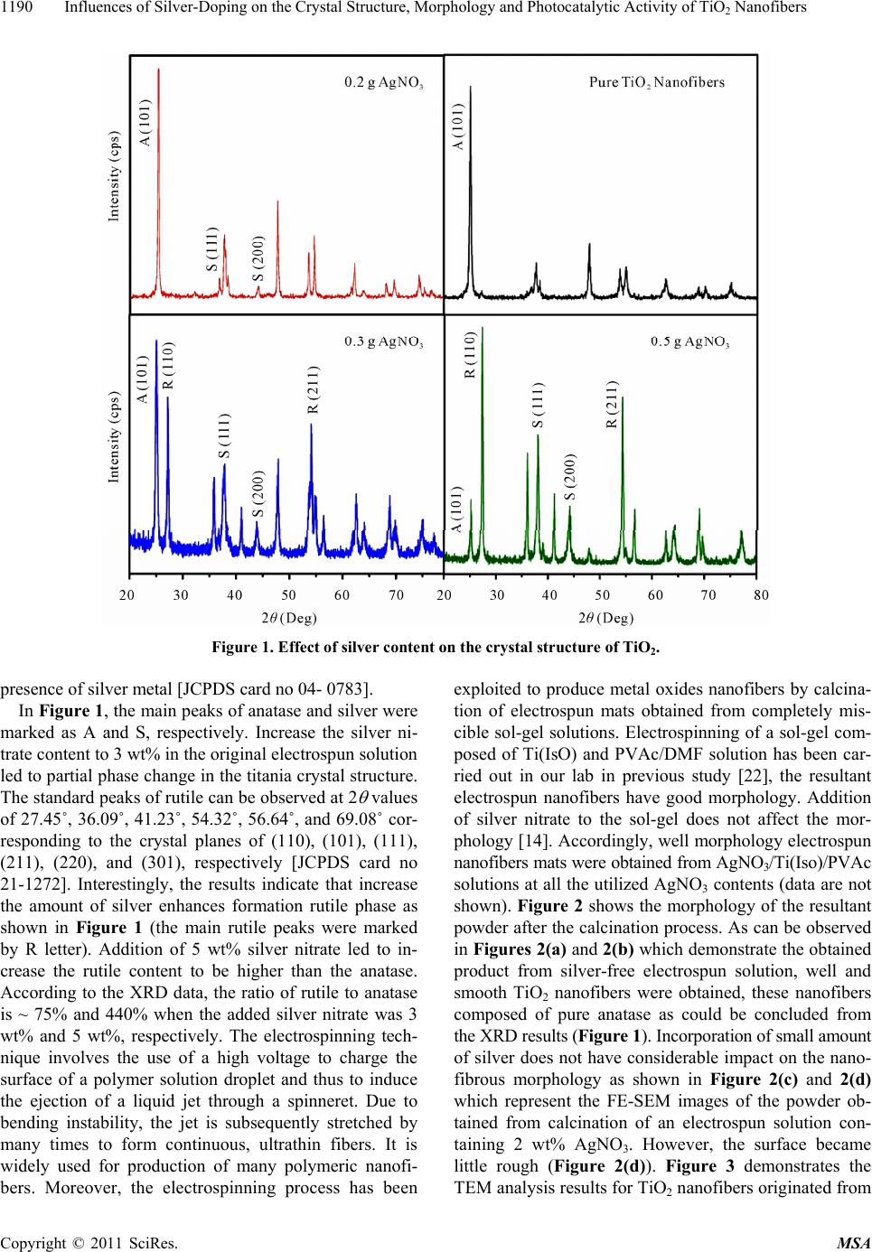 Influences of Silver-Doping on the Crystal Structure, Morphology and ...