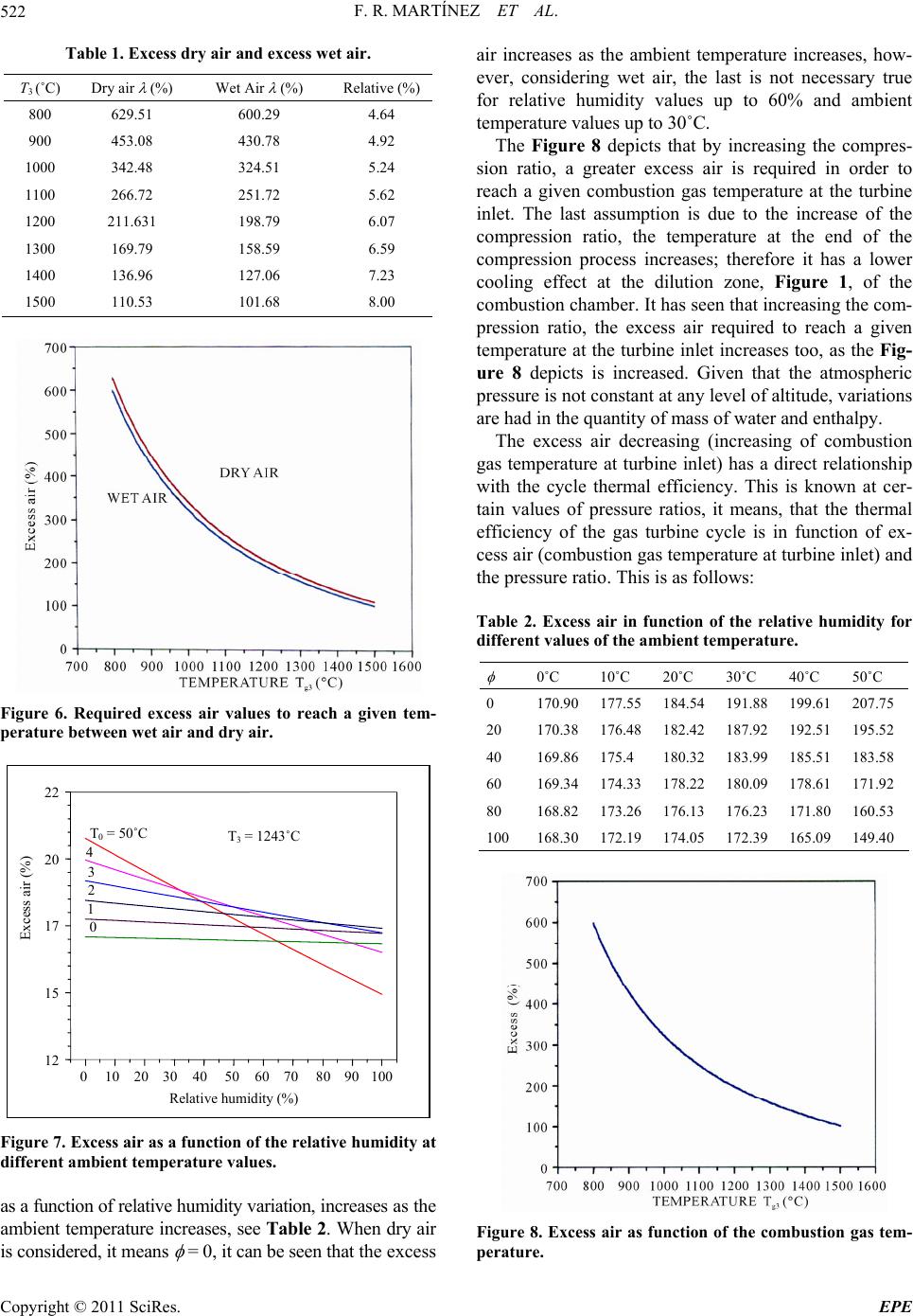 Evaluation of the Gas Turbine Inlet Temperature with Relation to the ...