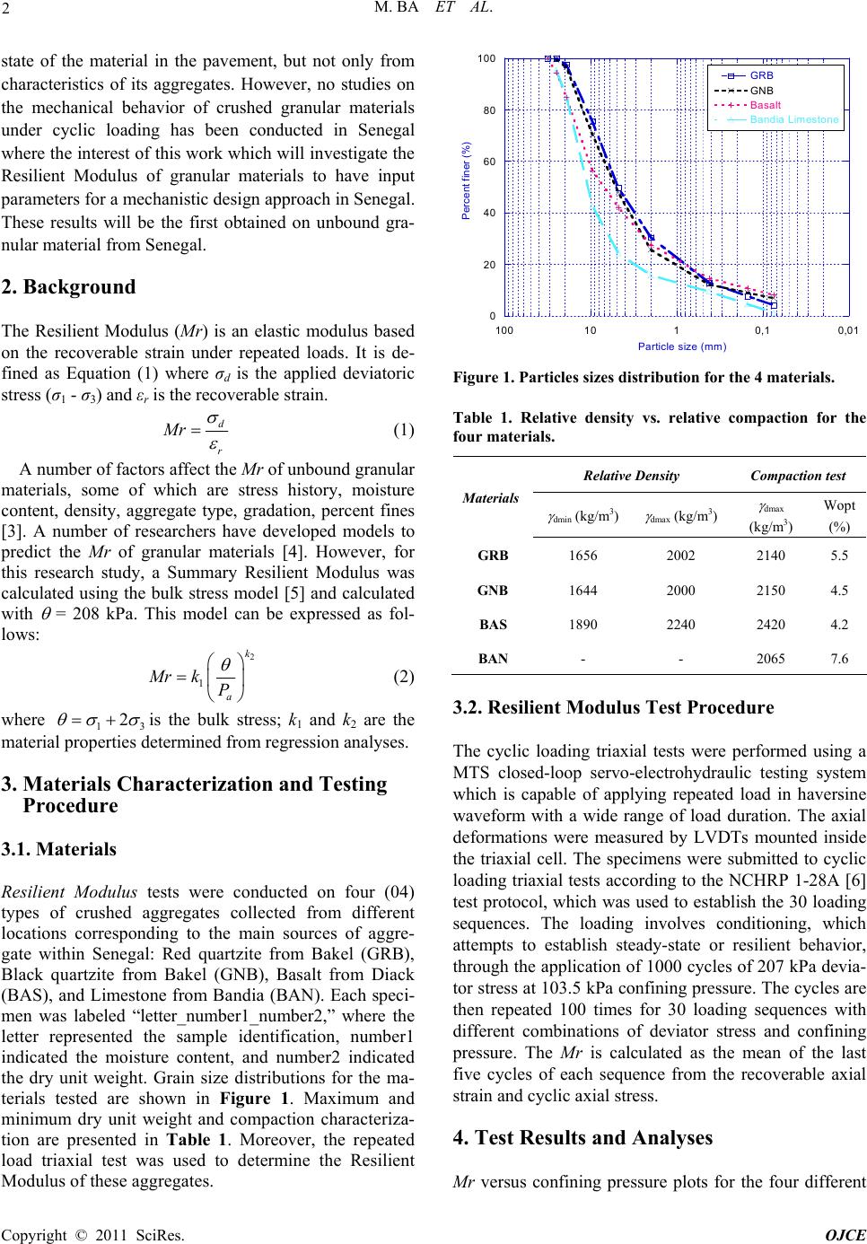 Resilient Modulus of Unbound Aggregate Base Courses from Senegal (West Africa)