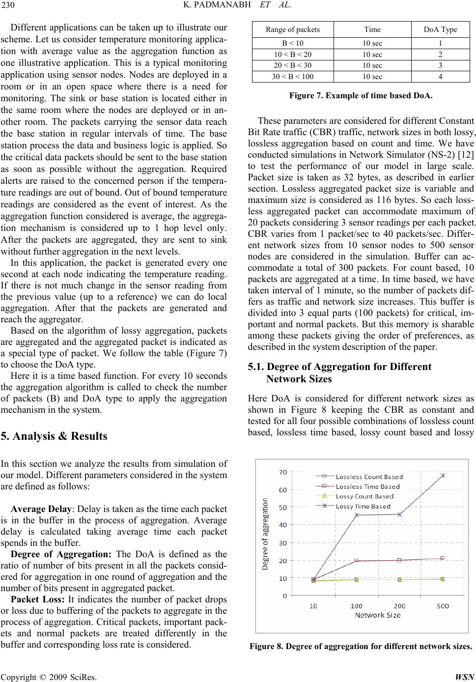 An Adaptive Data Aggregation Algorithm In Wireless Sensor Network With Bursty Source