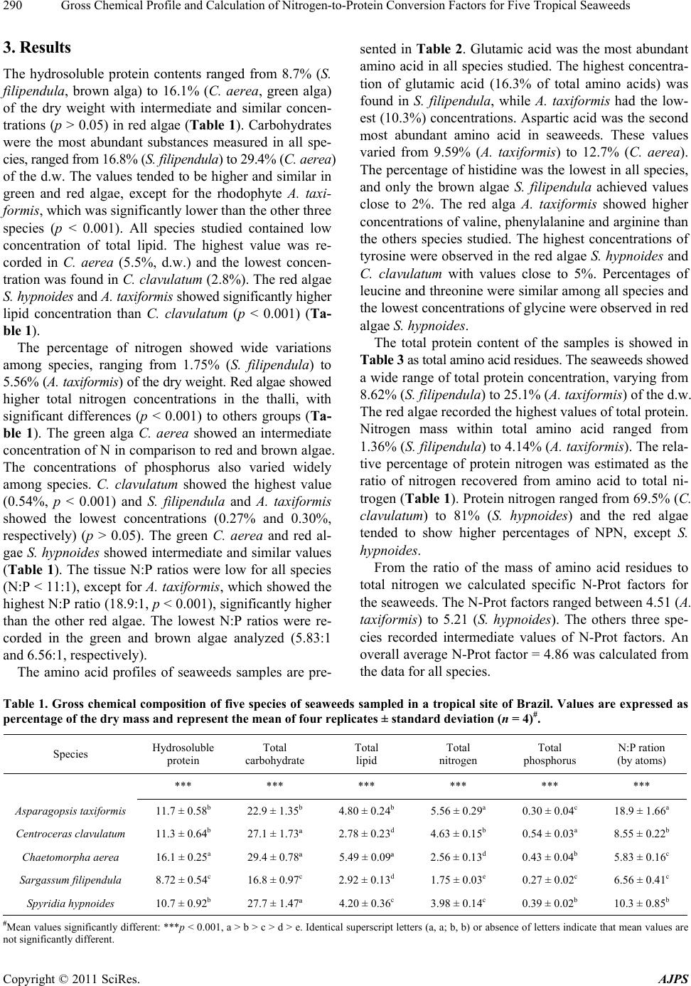 Gross Chemical Profile and Calculation of Nitrogen-to-Protein ...