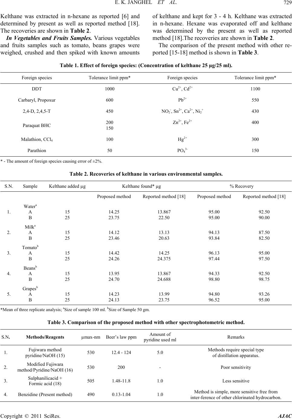 Spectrophotometric Determination of Kelthane in Environmental Samples