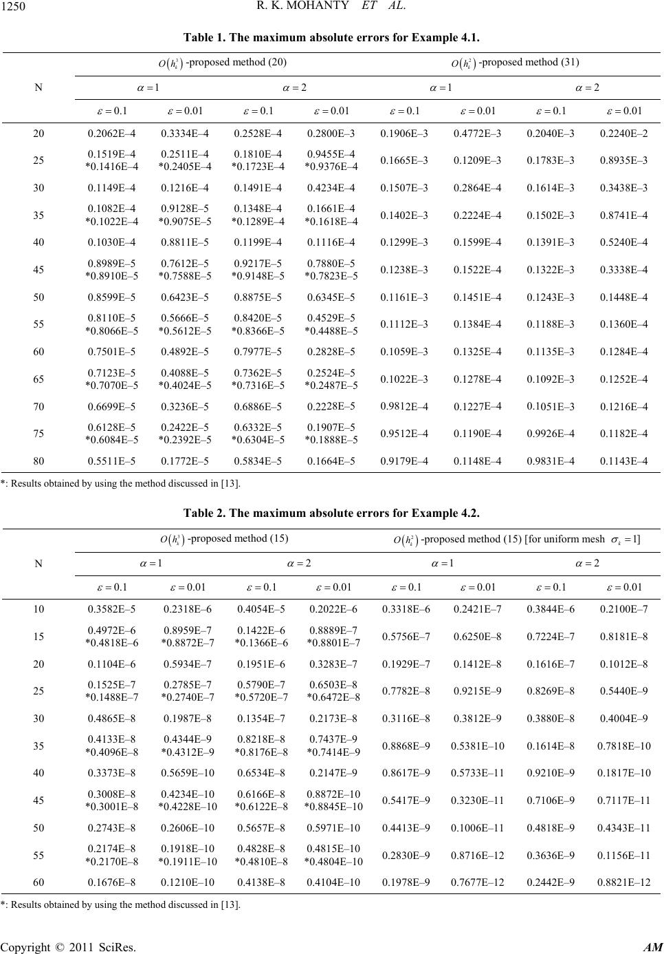 High Accuracy Arithmetic Average Discretization for Non-Linear Two Point Boundary Value Problems ...