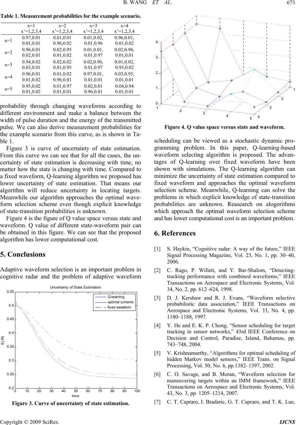 Q-Learning-Based Adaptive Waveform Selection in Cognitive Radar