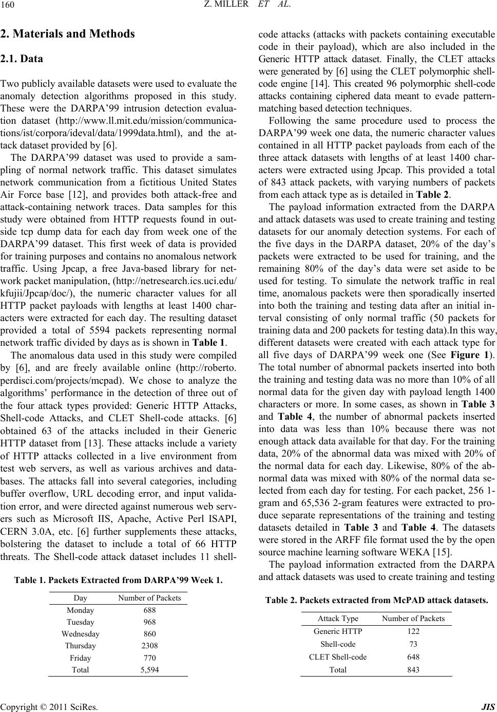 Anomalous Network Packet Detection Using Data Stream Mining