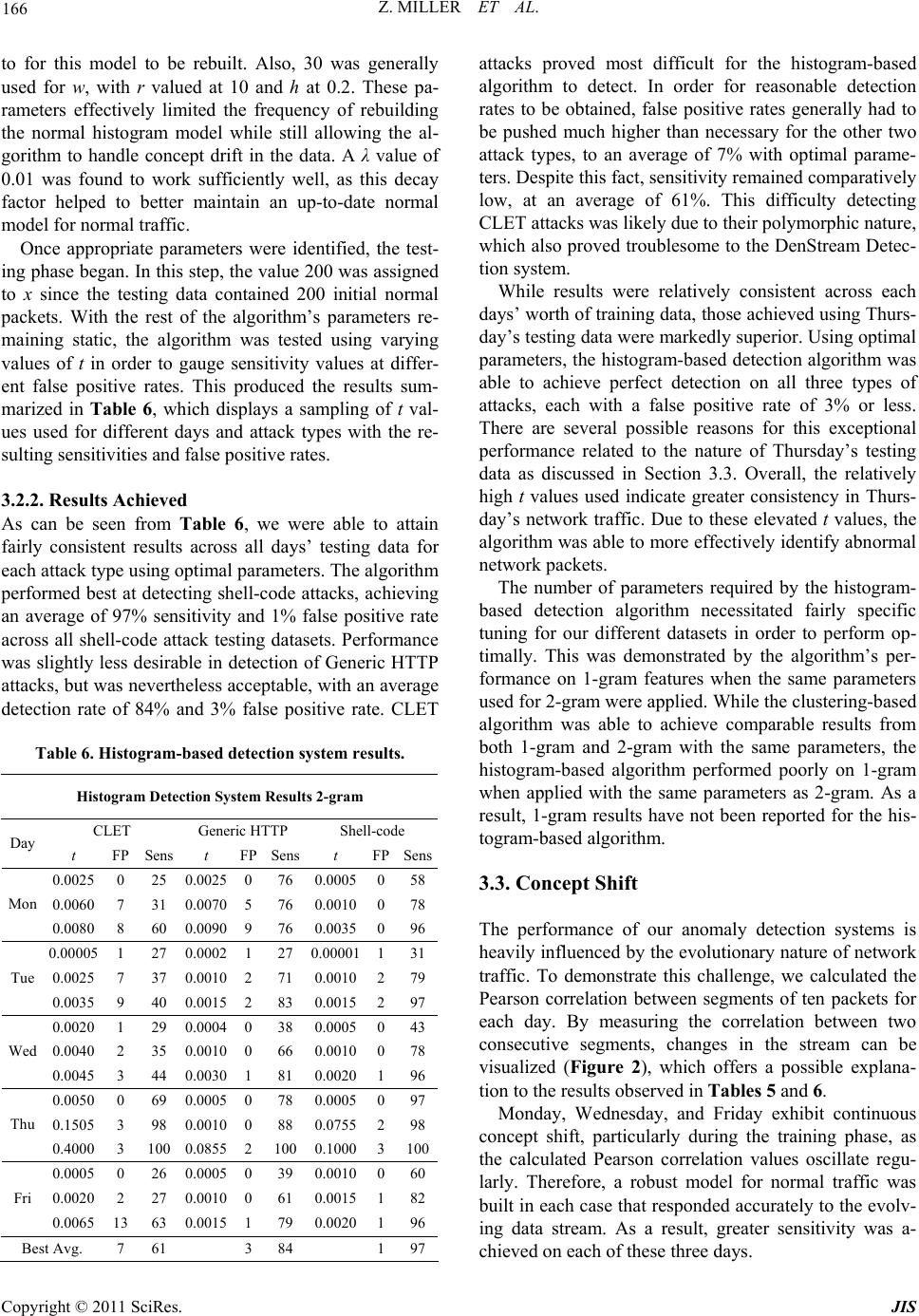 Anomalous Network Packet Detection Using Data Stream Mining
