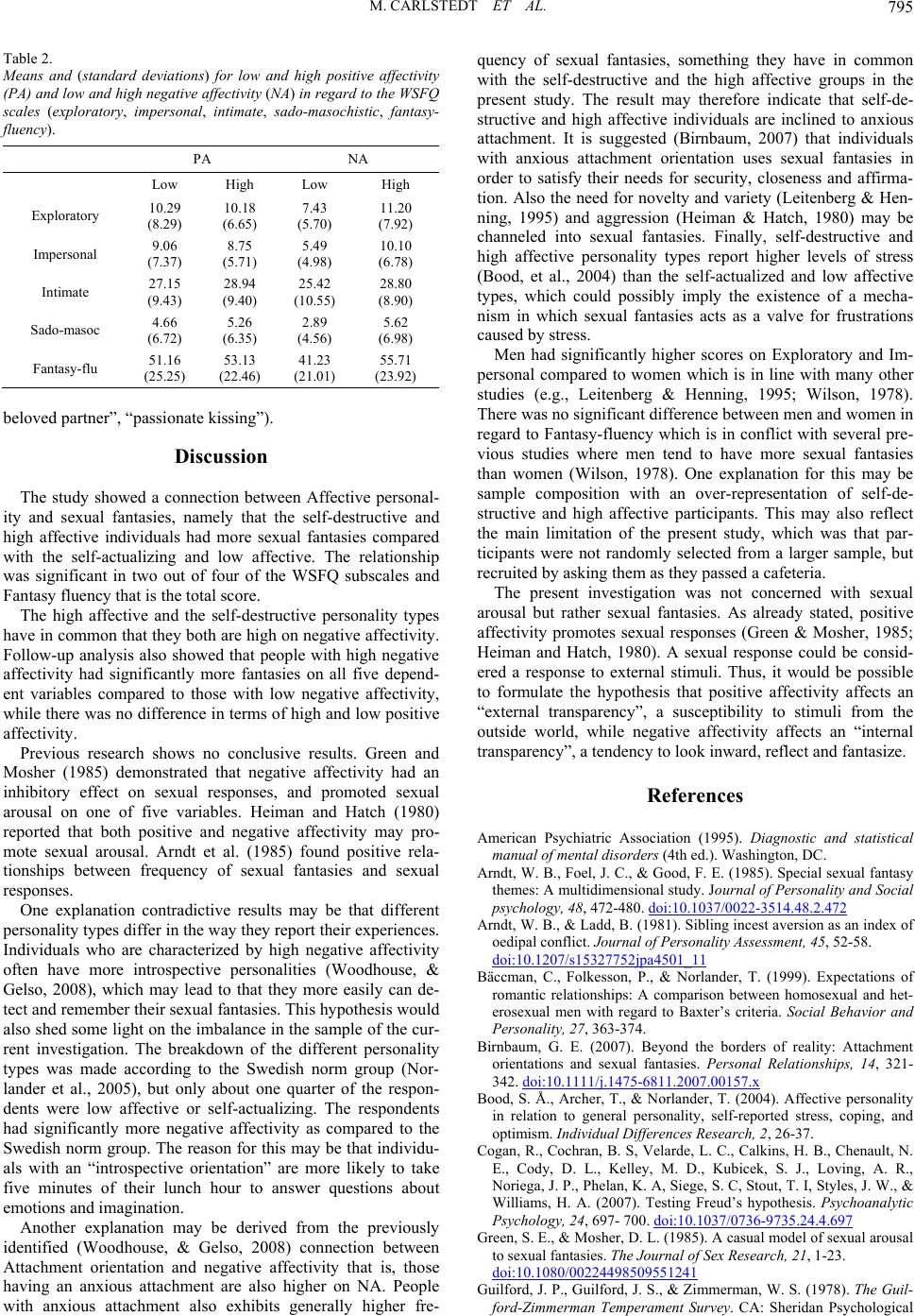 The Affective Personality And Its Relation To Sexual Fantasies In