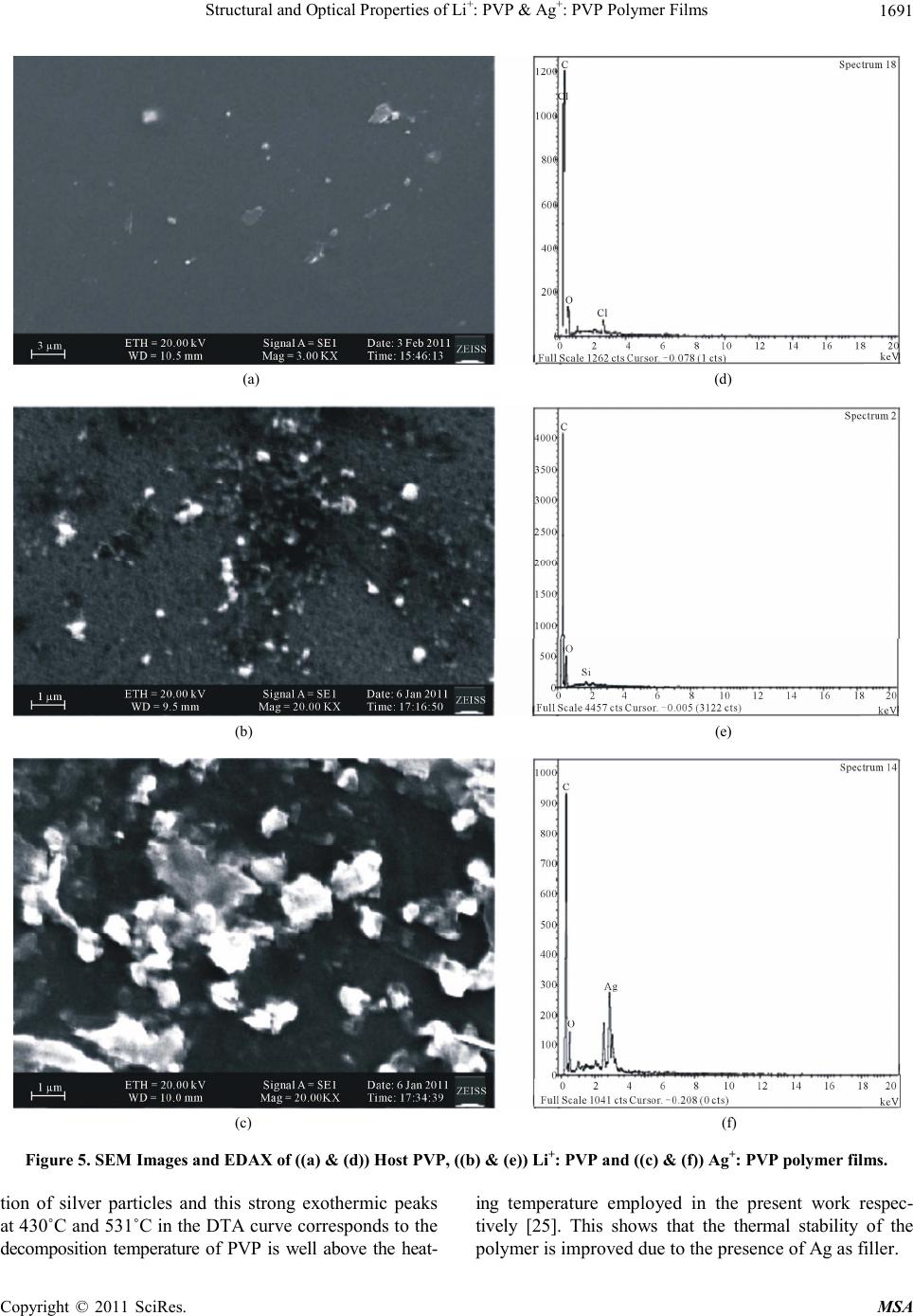 Structural and Optical Properties of Li + : PVP & Ag + : PVP Polymer Films