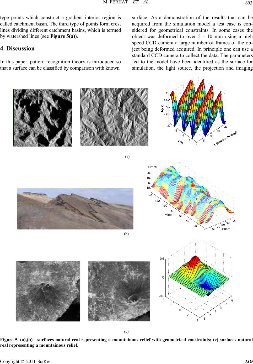Simulation Topographical Surfaces Geographical and Geological Using ...