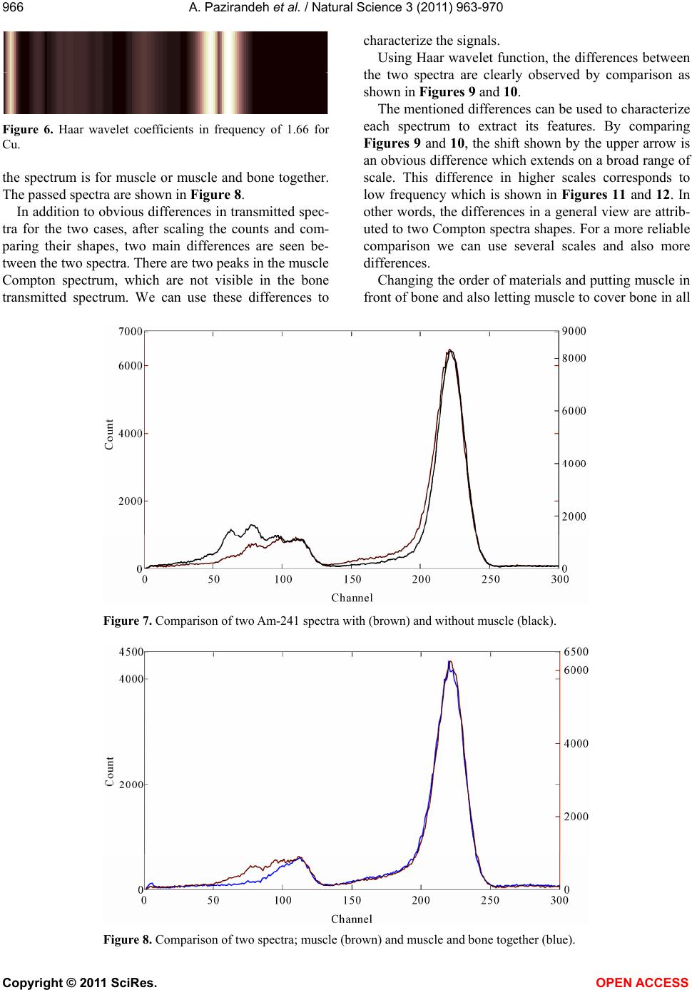 Gamma-ray compton spectrum analysis to enhance medical imaging using ...