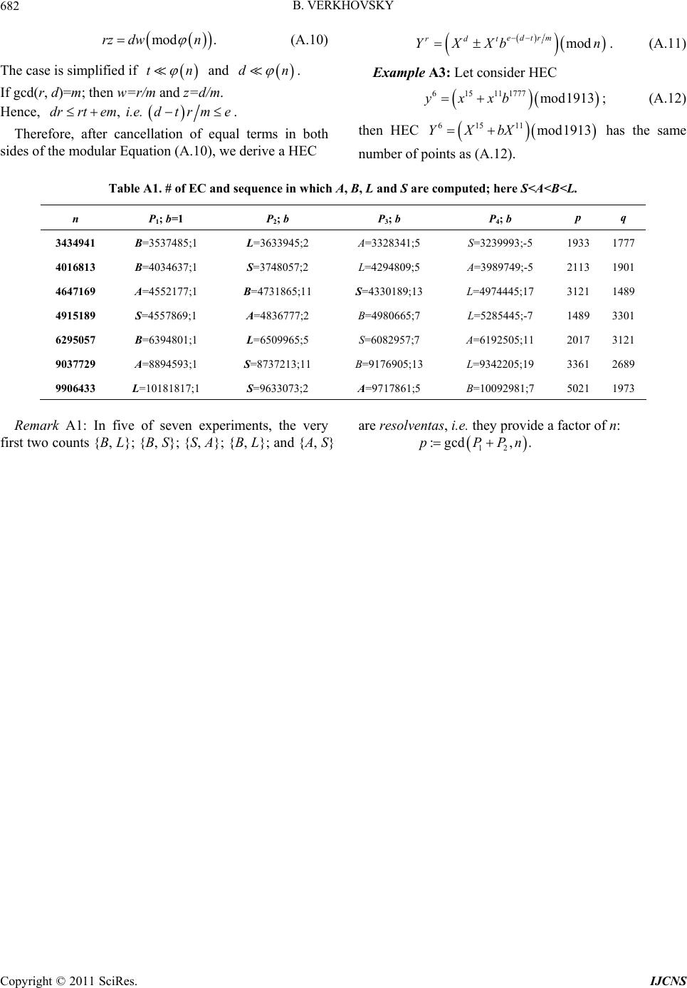Algorithms for Integer Factorization Based on Counting Solutions of ...