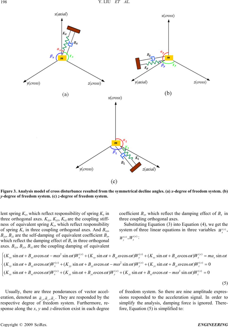 Analysis for Transverse Sensitivity of the Microaccelerometer